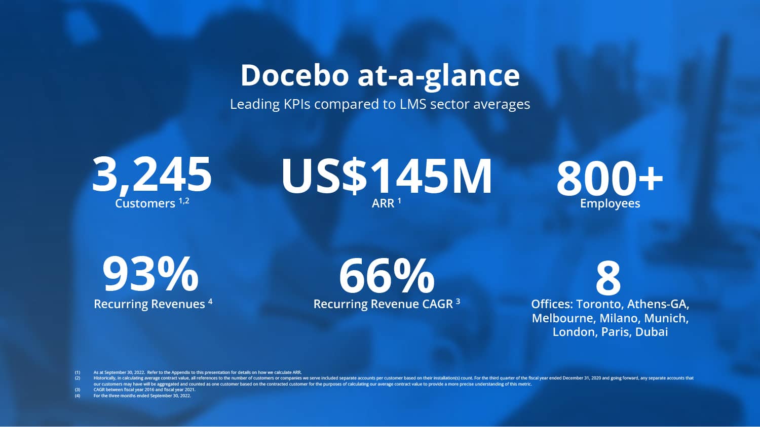 The Docebo Growth Story